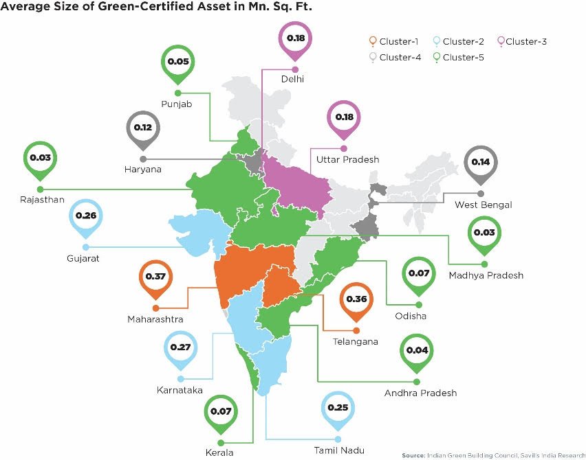 India's Real Estate Sector Embraces Sustainability: Savills Report ...