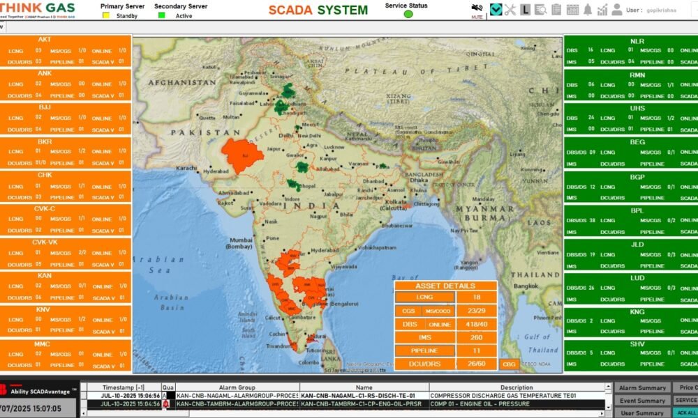 Driving Digital Innovation in City Gas: ABB India, THINK Gas Announce ...